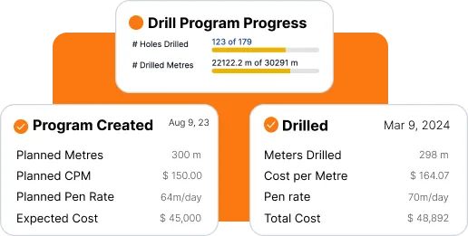 CorePlan Exploration Hub | Drilling Management Software for Mining and Exploration Teams